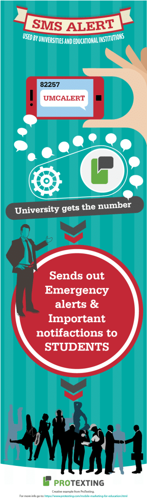 Schools, Universities, Educational Institutions SMS Marketing